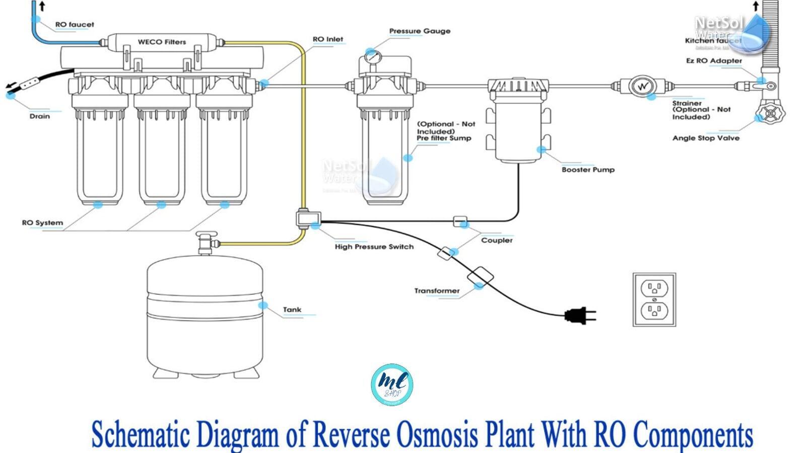 Understanding Reverse Osmosis: A Beginner's Guide | ME SHOP